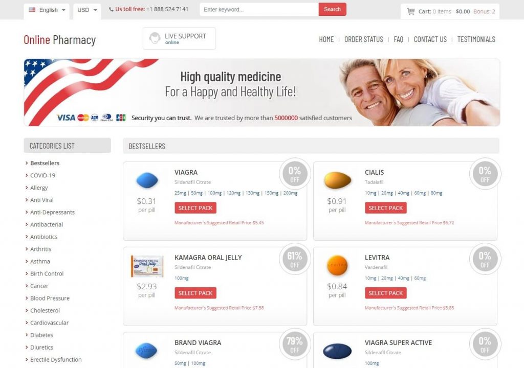 Secured-rx.com Reviews – Questionable Meds